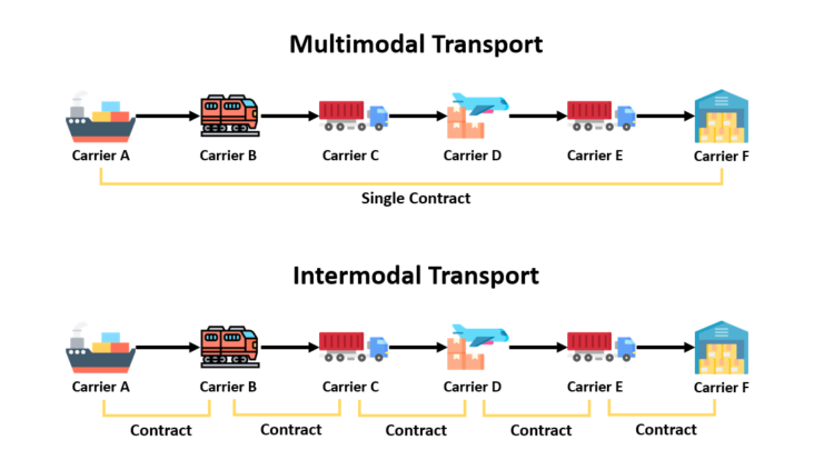 การขนส่งต่อเนื่องหลายรูปแบบ Multimodal ＆ Intermodal คืออะไร? - Yamato Unyu (Thailand)